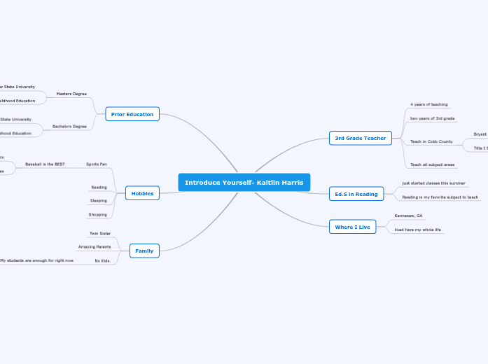 Introduce Yourself- Kaitlin Harris - Mind Map